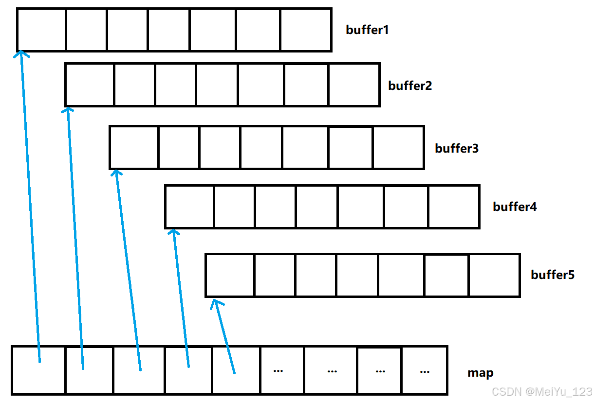 【重走C++学习之路】11、STL-stack和queue-CSDN博客