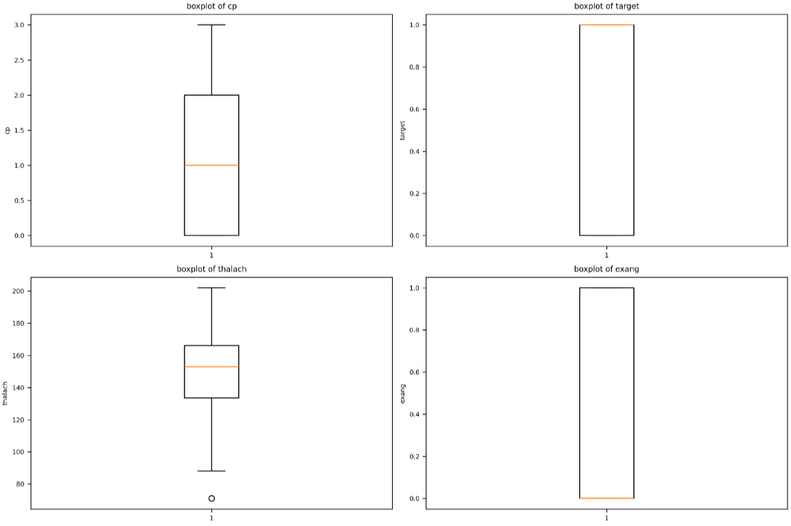 Python训练营打卡Day9- 热力图和子图的绘制-CSDN博客
