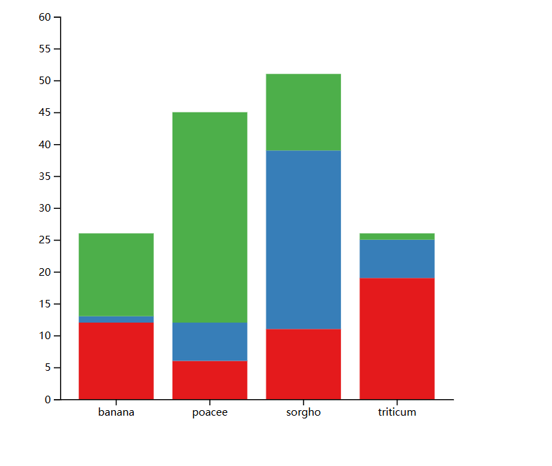 使用Flask框架，d3.js数据可视化_d3 + flask-CSDN博客