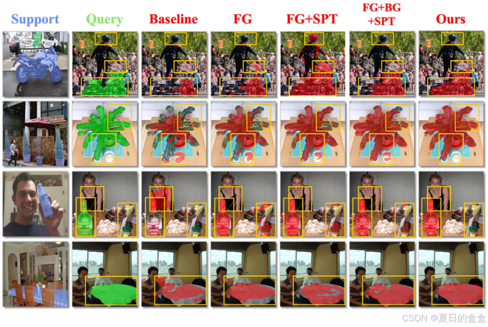 《Prompt-and-Transfer: Dynamic Class-Aware Enhancement for Few-Shot Segmentation》TPAMI2024-CSDN博客