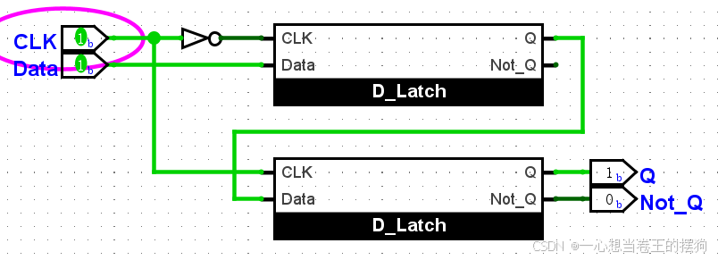 数字逻辑——时序逻辑设计_d触发器set和reset-CSDN博客
