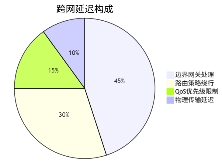 家用多线BGP接入技术：OPENPPP2 VBGP静态路由分流方案_bgp分流-CSDN博客