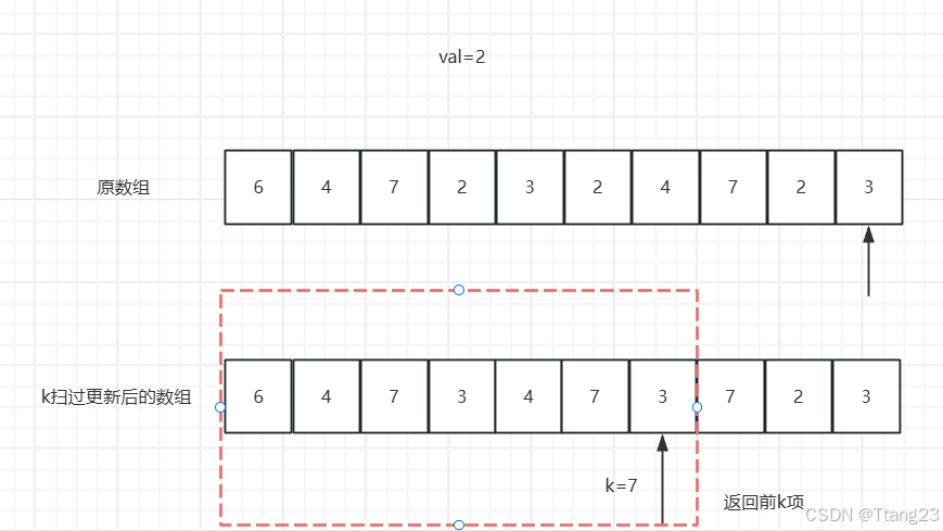 LeetCode:27. 移除元素-CSDN博客