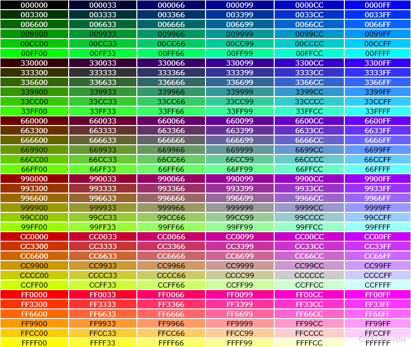 HTML学习记录02-CSDN博客