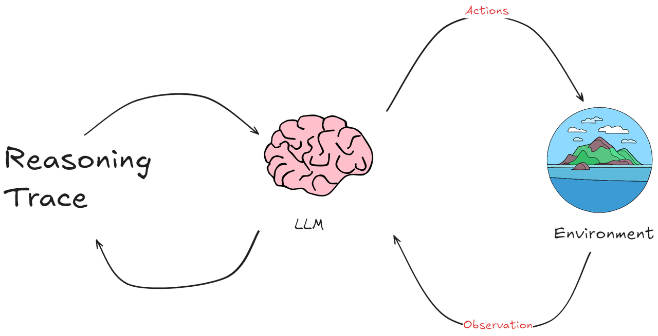 Agentic RAG系列：2、AI Agent 架构和原理-LangGraph实现ReAct代理_langgraph agentic ai ...