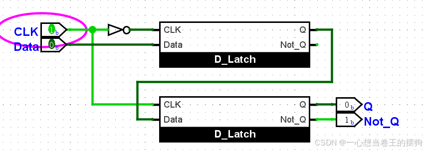 数字逻辑——时序逻辑设计_d触发器set和reset-CSDN博客