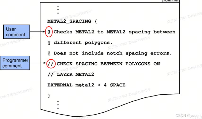 Module1 Basic Concepts_calibre rule writing-CSDN博客