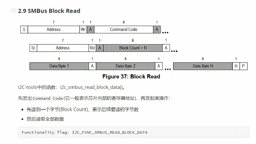 Linux驱动学习day17(I2C驱动)_linux i2c block read-CSDN博客