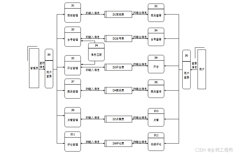 基于SSM的网上订餐系统的设计与实现-附源码221558-CSDN博客