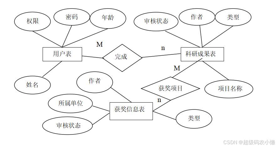 基于java的重点实验室信息管理系统的设计与实现（web）实验室管理系统设计javaweb Csdn博客