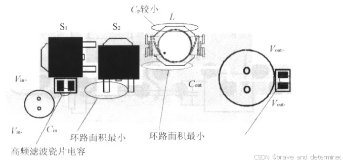 硬件设计学习DAY20——开关电源PCB排版与高频滤波设计全指南-CSDN博客