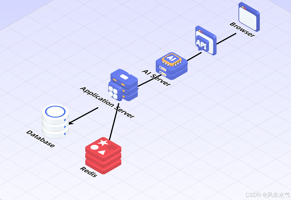 iCraft Editor: 让你的架构图玩出花来-CSDN博客