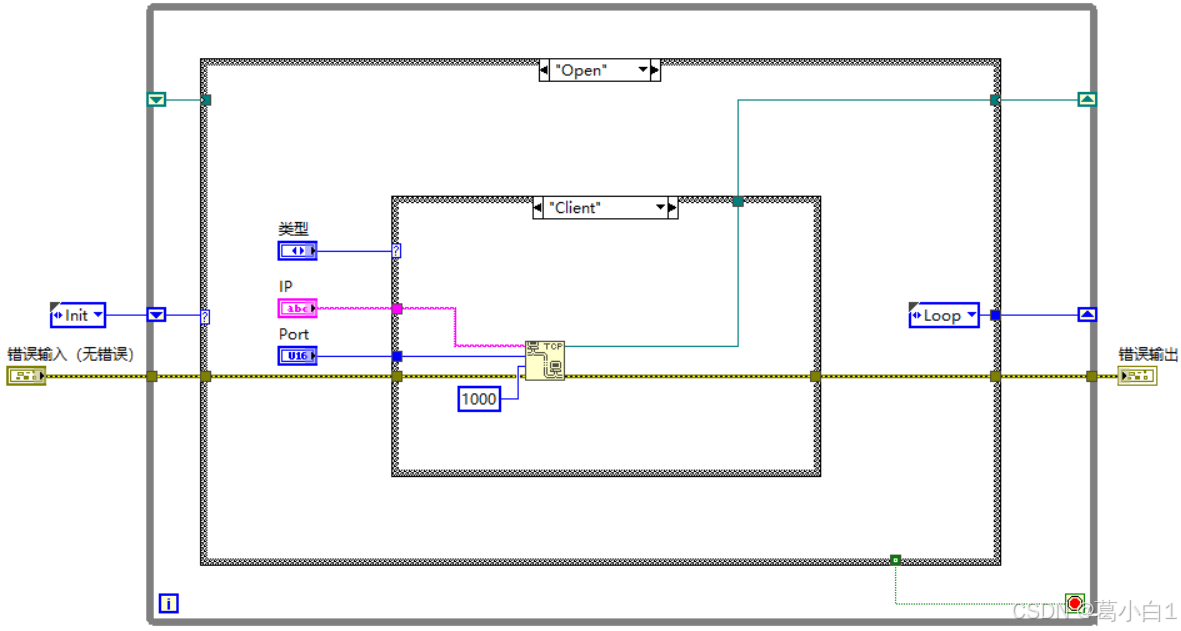 第四天 Labview交互也很轻松（4.3 TCP通信）_labview tcp通信-CSDN博客