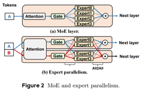 Megatron-LM学习笔记（3）模型并行 Model Parallel-CSDN博客
