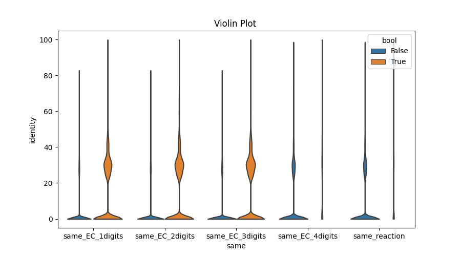 Plot（box， bar， violin）_plot 加标签-CSDN博客