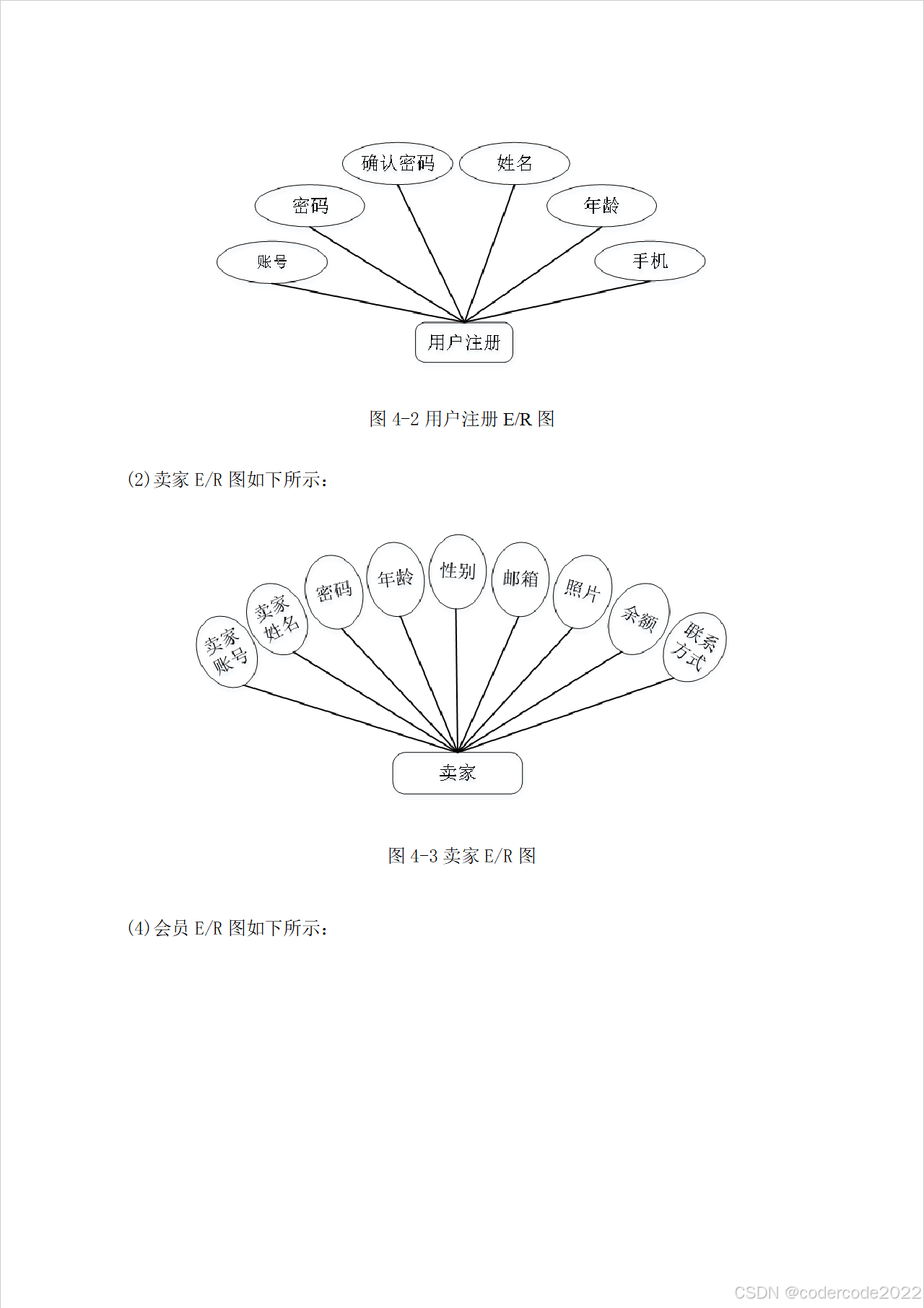 ssm基于HTML5的网上跳蚤市场（10109）-CSDN博客