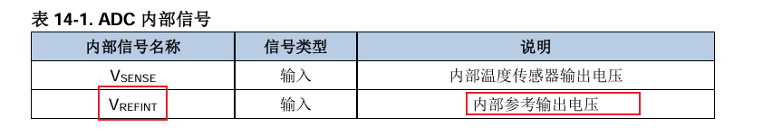 ADC详解之ADC数字值转化为电压值【参考电压Vref是关键】_adc vref-CSDN博客