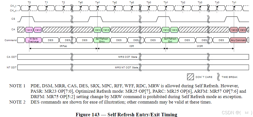DDR Study - LPDDR5 Refresh Management-CSDN博客