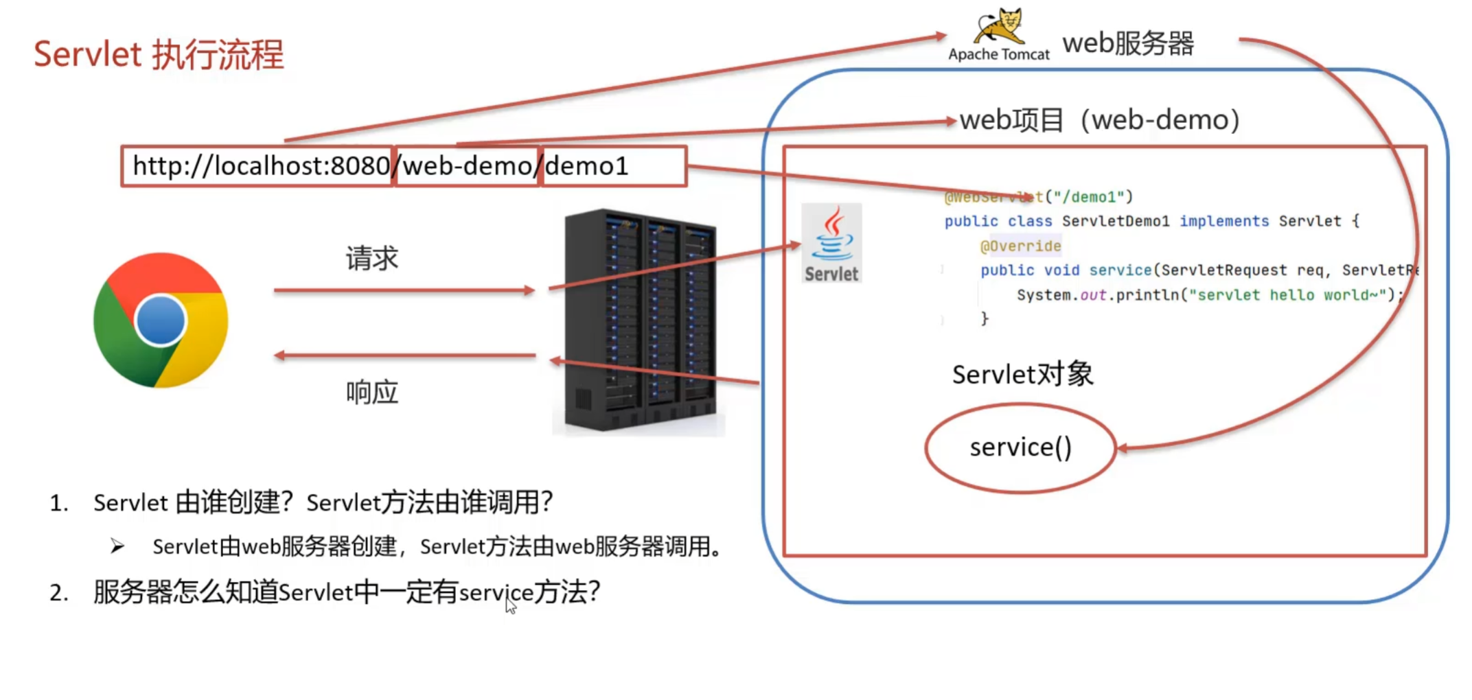Servlet详解_servlet csdn-CSDN博客