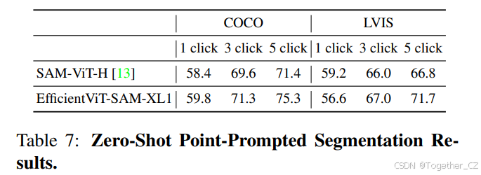 EfficientViT: Multi-Scale Linear Attention for High-Resolution Dense Prediction——多尺度线性注意力用于高分辨率 ...