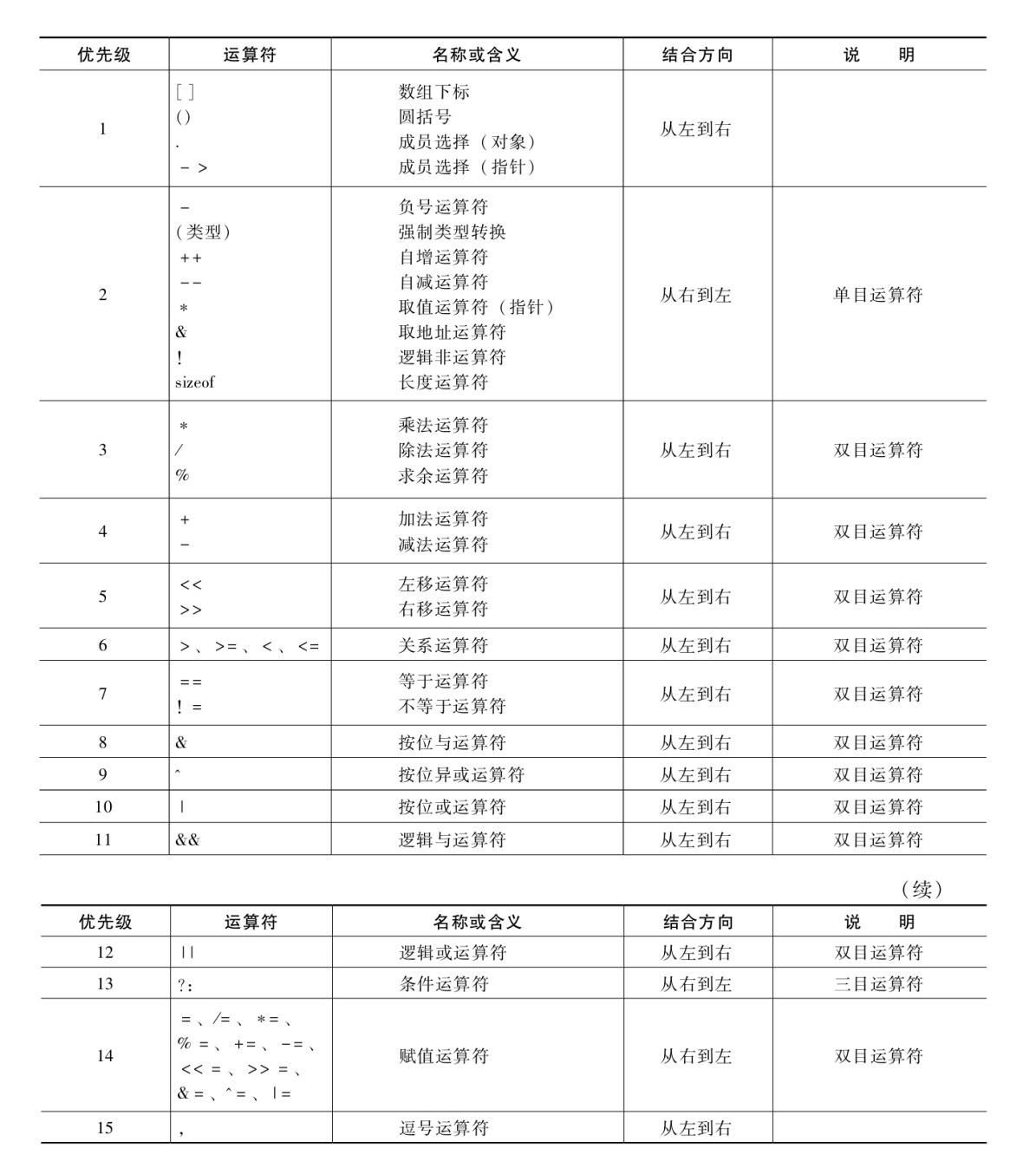 基于ARMCortex-M4F内核的MSP432MCU开发实践【1.1】-CSDN博客