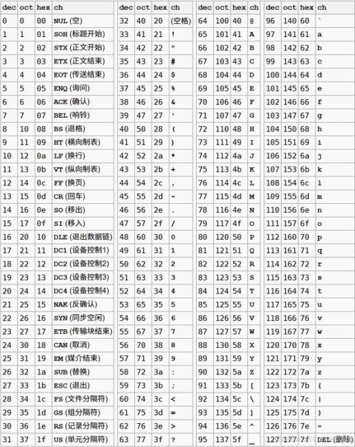 c语言笔记（鹏哥）上课板书+课件汇总笔记_鹏哥c语言课件-CSDN博客