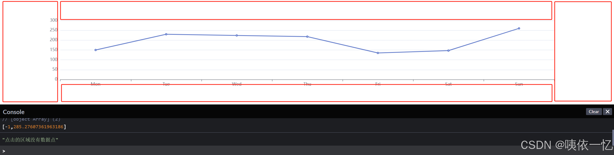 Echarts绑定点击事件echarts 点击事件 Csdn博客 