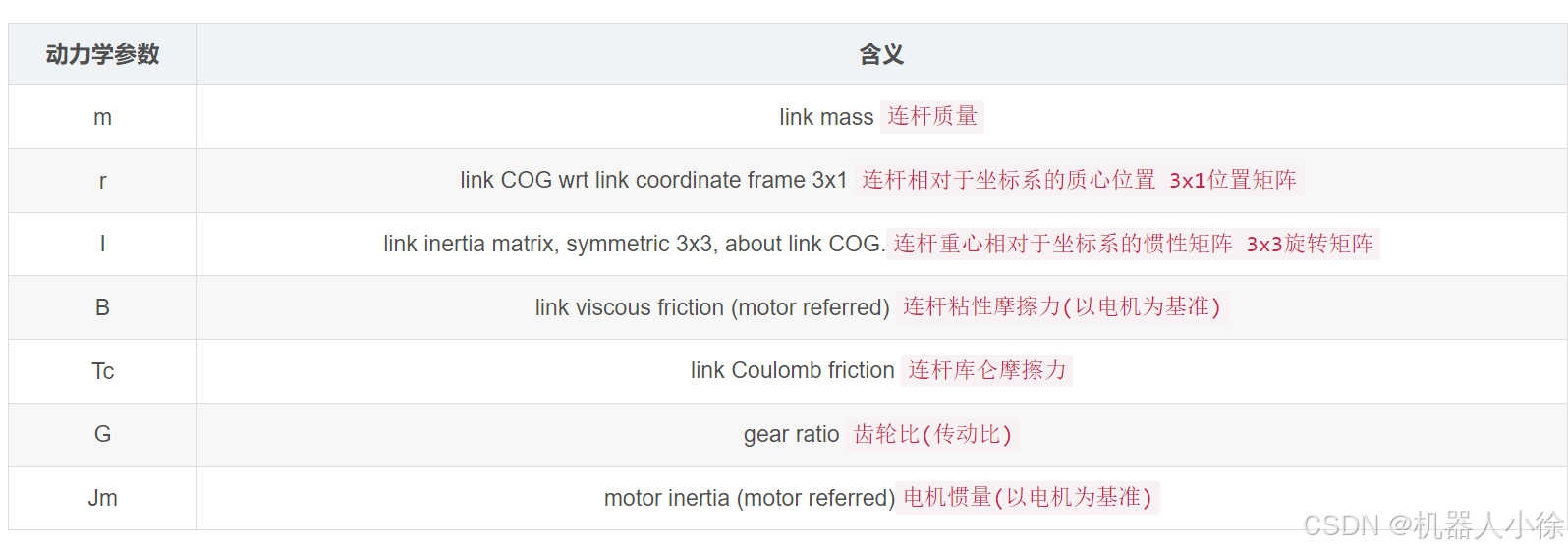 机器人D-H参数法建立机器人模型（matlab 七自由度机械臂为例 附源码）_7关节协作机械臂dh参数-CSDN博客
