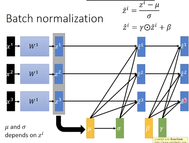 Batch Normalization与Layer Normalization详解-CSDN博客