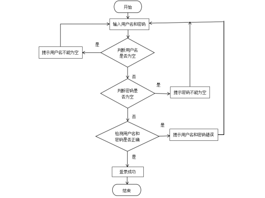 计算机毕业设计ssm基于小程序的美发养发服务平台 基于ssm框架的美发养发服务小程序开发 Ssm技术实现的美发养发服务平台设计 Csdn博客