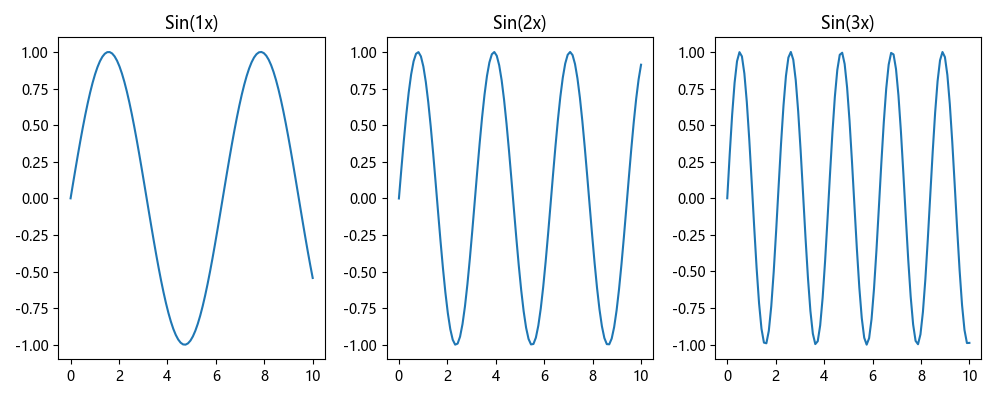 【Matplotlib】plt.subplot() 函数：同一个画布中创建多个子图（Multiple Subplots）_matplotlib subplot 任意组合-CSDN博客