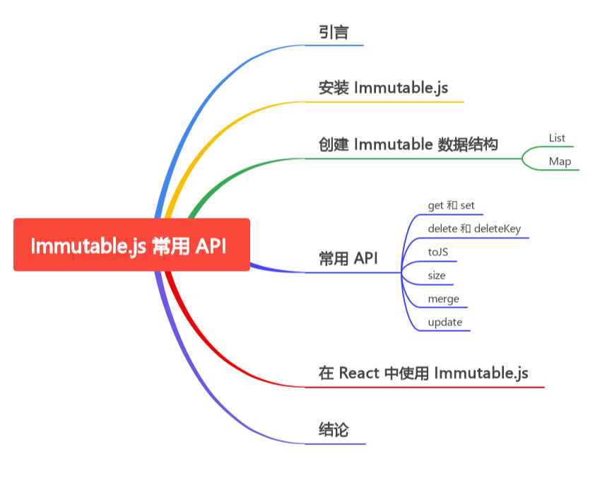 Immutable.js 常用 API ：使用方法_immutablejs-CSDN博客