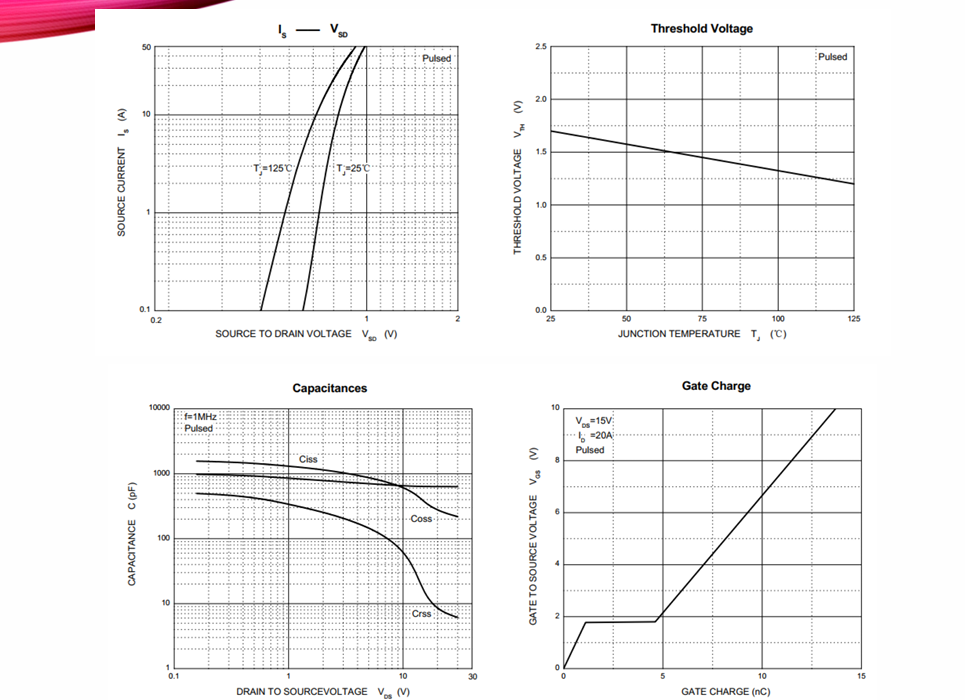电子元器件篇-三级管、mos管篇中篇-CSDN博客