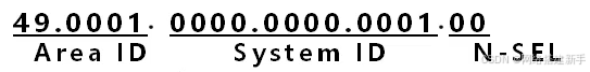 浅谈ISIS（中间系统到中间系统）路由协议_中间系统到中间系统协议-CSDN博客
