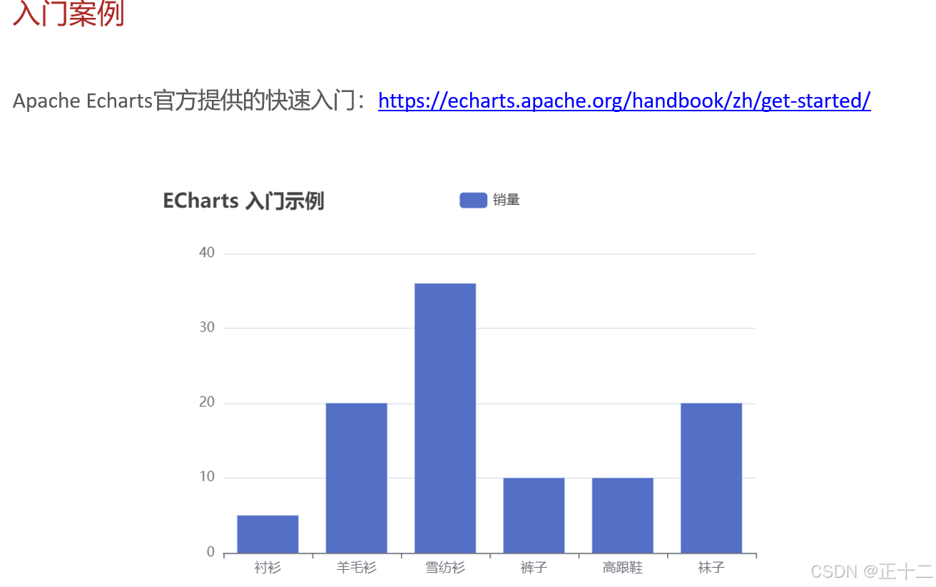ApacheECharts介绍_tomcat 和 echarts 都是 apache-CSDN博客