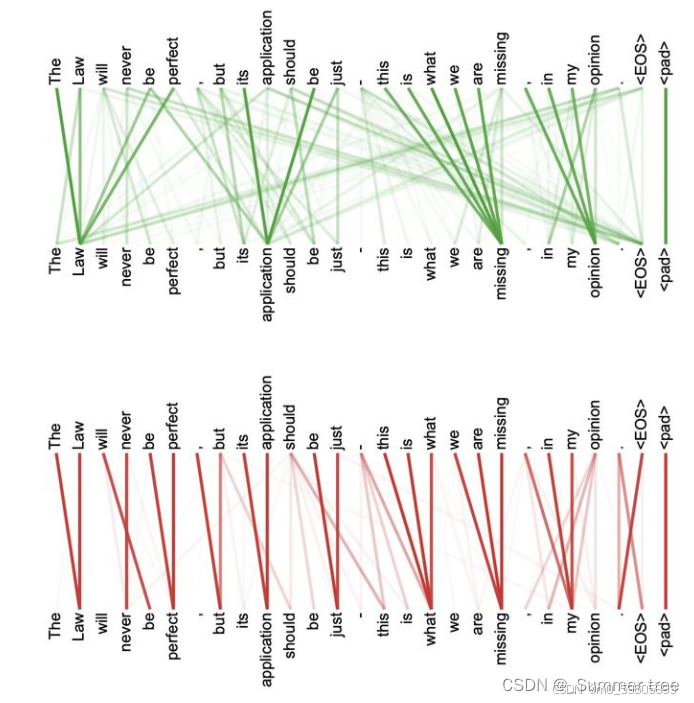 Encoder-Decoder扩展学习笔记_encoder-decoder lstm-CSDN博客