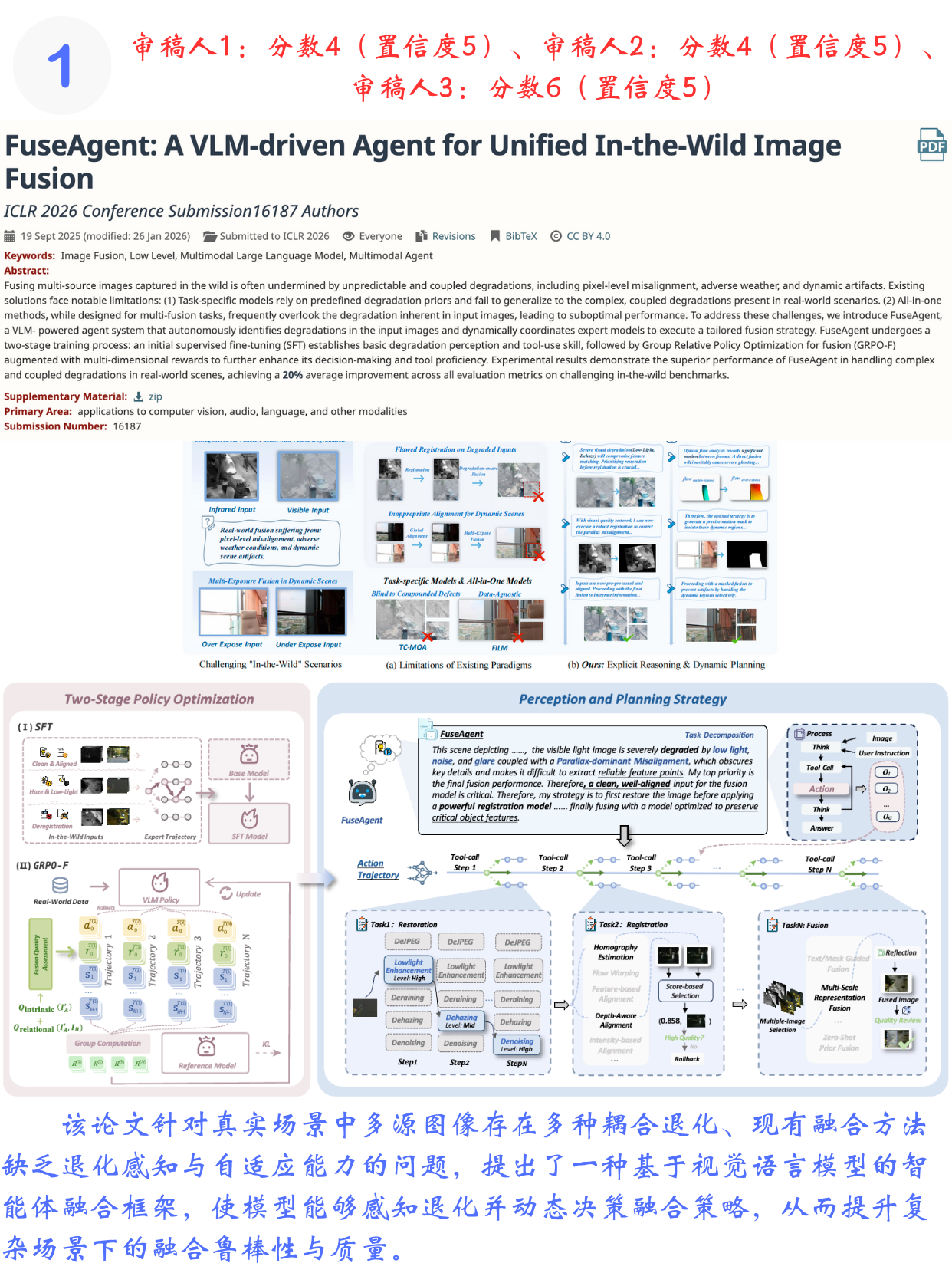 ICLR 2026｜图像融合方向录用情况一览-CSDN博客