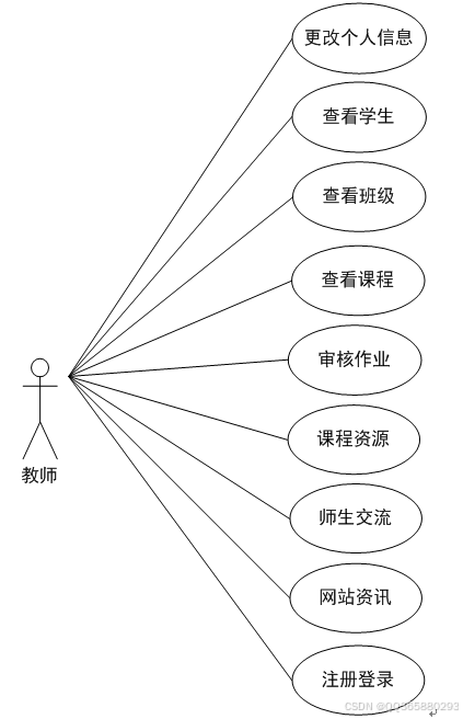 基于微信小程序的移动学习平台的设计与实现基于微信小程序的移动应用设计 Csdn博客