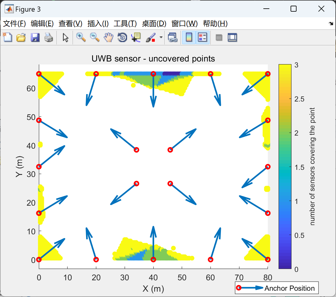 【UWB传感器覆盖范围分析】UWB(超宽带)传感器的放置方式，旨在最大化某区域内的跟踪覆盖范围（Matlab代码实现）_uwb覆盖范围测试-CSDN博客