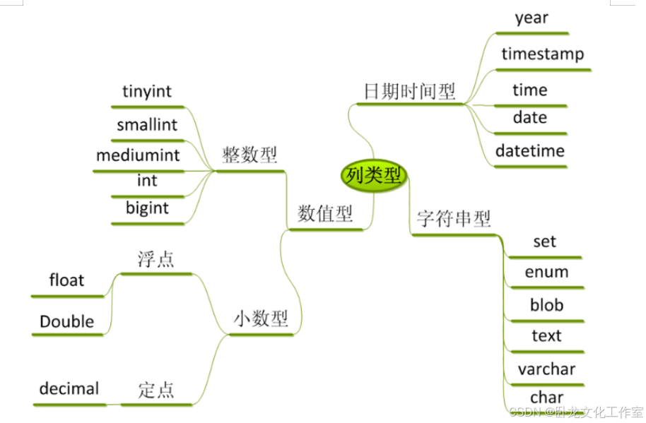 教学资料管理系统(源码+lw+部署文档+讲解等)_怎么开发资料管理系统软件出来-CSDN博客