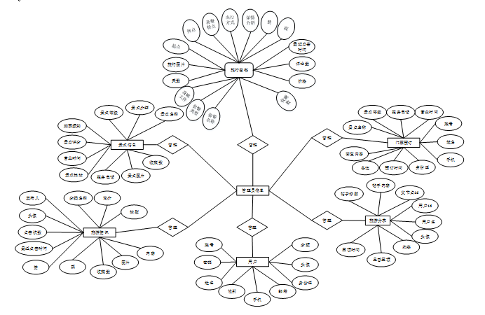 java-springboot基于uni-app的旅游App设计与开发 SpringBoot+uni-app 跨平台智慧旅游系统的设计与实现 基于 Java 与 Vue3 的一站式旅游服计算机 ...
