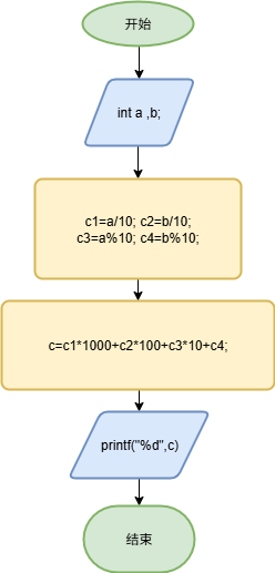 玳瑁的嵌入式日记D3-0724（C语言）-CSDN博客