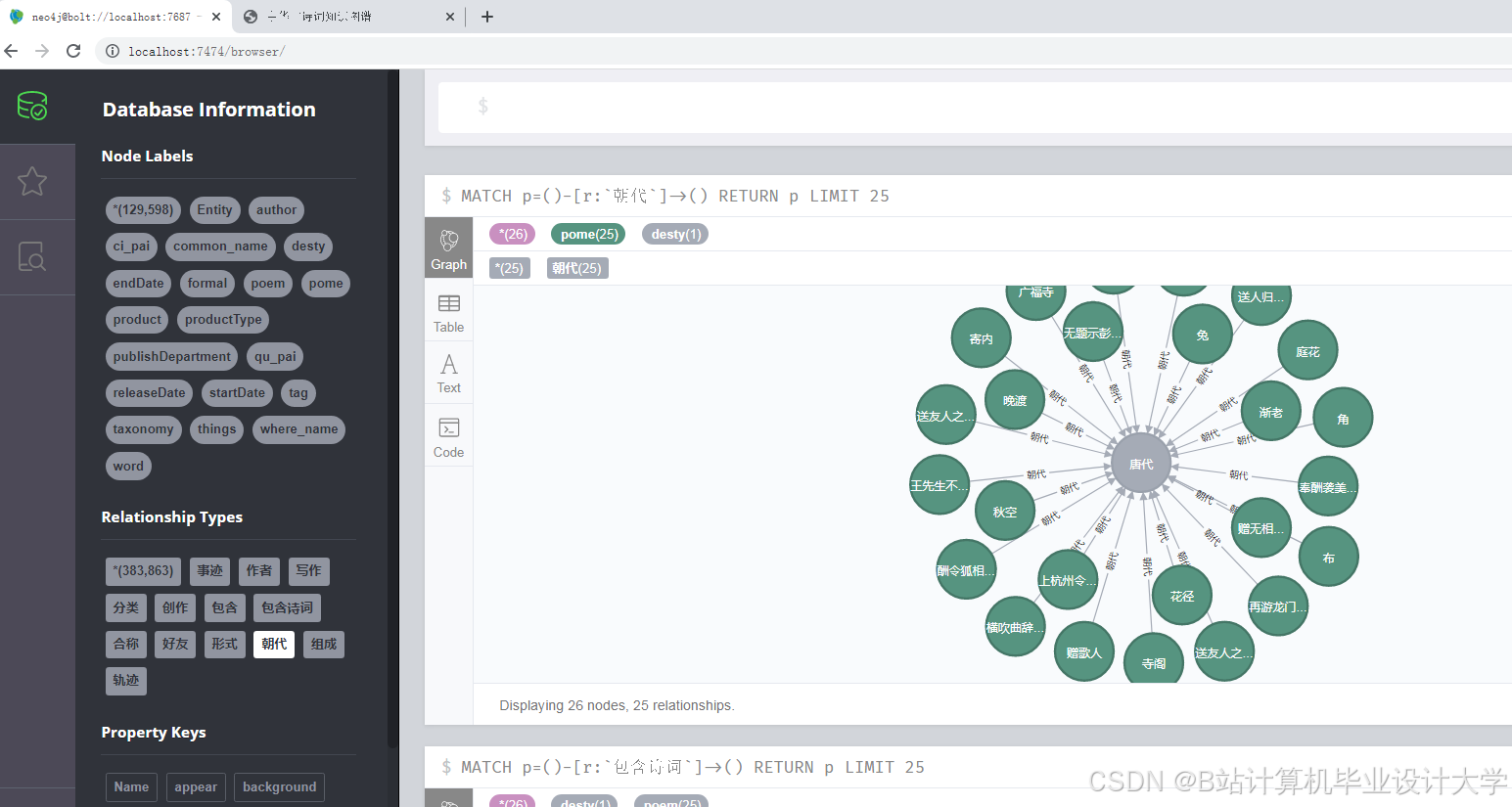 计算机毕业设计python中华古诗词知识图谱可视化 古诗词智能问答系统 古诗词数据分析 古诗词情感分析模型 自然语言处理nlp 机器学习 深度学习 Neo4j知识图谱 Ai摸大型 机器学习