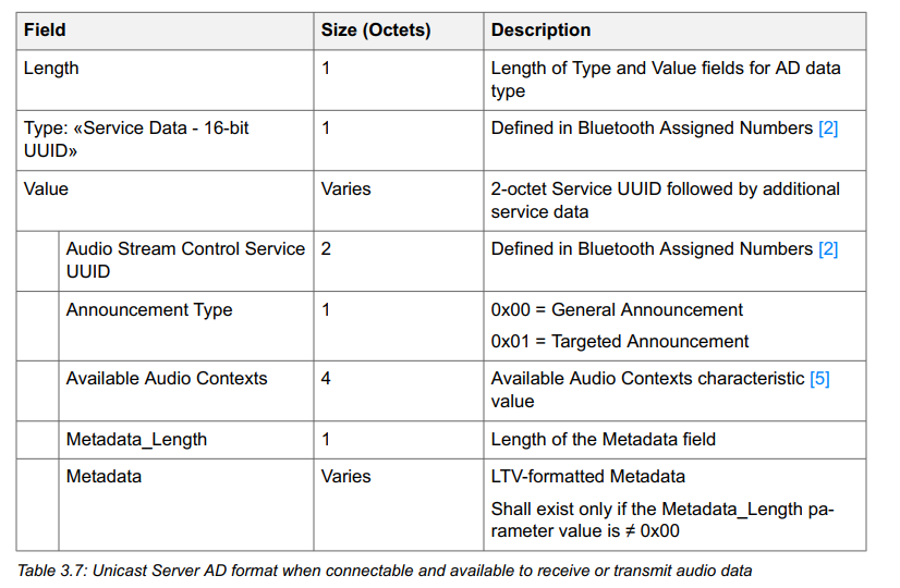 【LE audio修炼手册】BAP协议 4/8 -- Unicast audio streaming procedures-CSDN博客