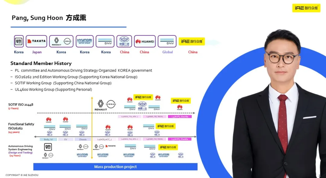 【SOTIF公开课(一)】SOTIF标准及相关标准的历史与概念_pang sung hoon方成薰-CSDN博客