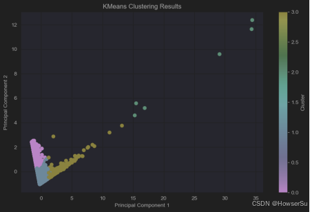 python数据分析实验1：基于RFM模型与KMeans聚类的客户分群分析_基于聚类分析的快运客户群识别实验-CSDN博客