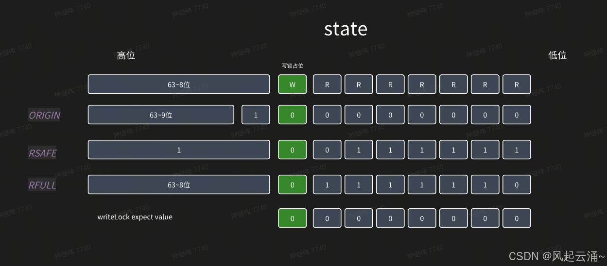【Java】StampedLock浅谈-CSDN博客