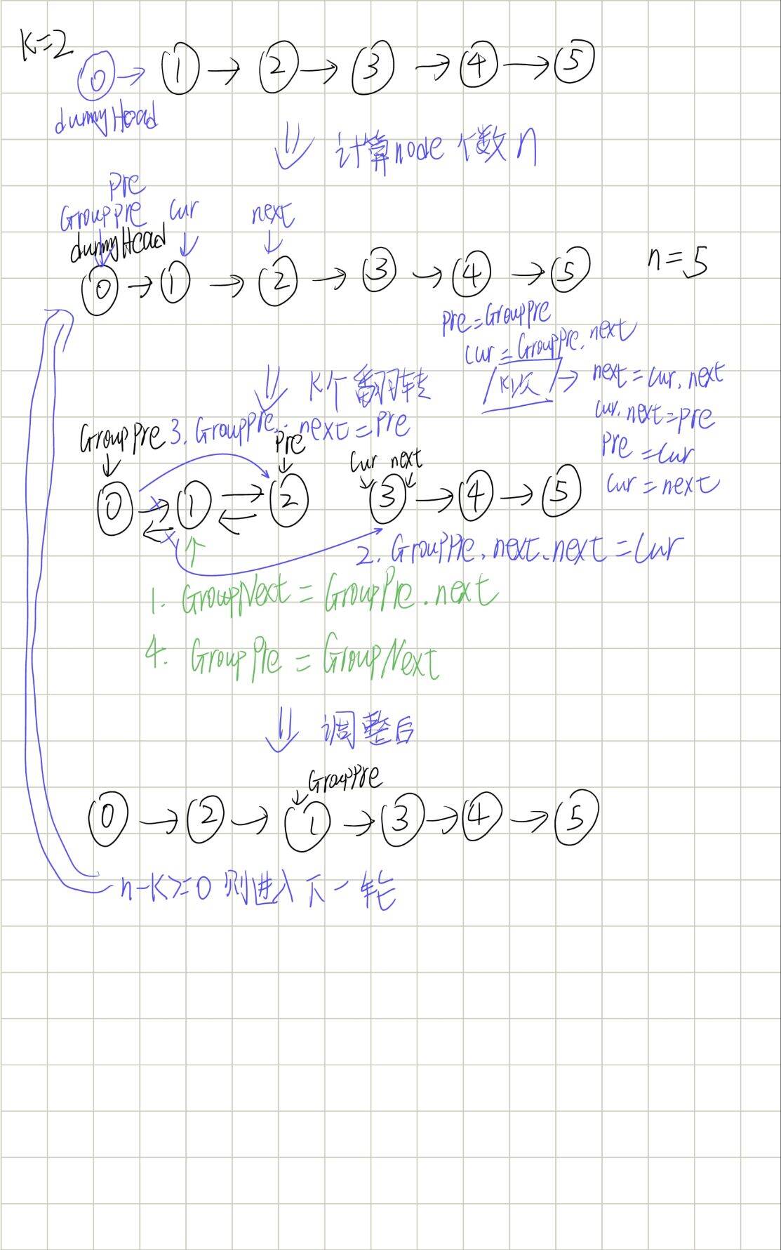 反转链表合集-CSDN博客