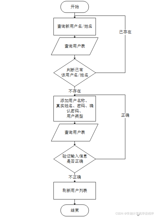 计算机毕业设计springboot的高校教师指导的毕业论文查询系统 大学教师指导的本科生毕业论文检索平台 高校教师辅助的毕业论文查询与管理工具 0331