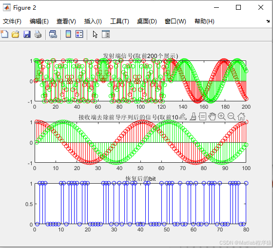 【matlab源码 第293期】基于matlab的bpsk窄带通信系统仿真，包含载波恢复，帧同步；输出各节点波形图。matlab通信仿真 Csdn博客